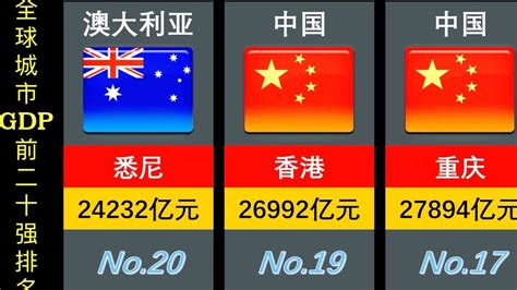 全球城市GDP20强排名 上海超过洛杉矶只是时间问题 腾讯视频