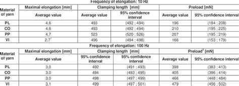 Example Of Results In A Table Processor Download Table