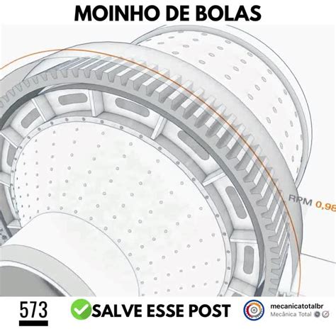 [vídeo] MecÂnica Total Brasil No Linkedin Os Moinhos De Bolas São