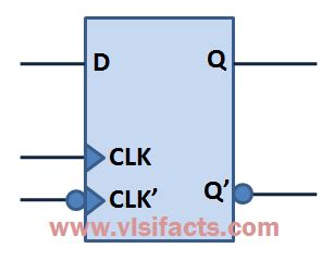 Bit Ripple Counter Using D Flip Flop