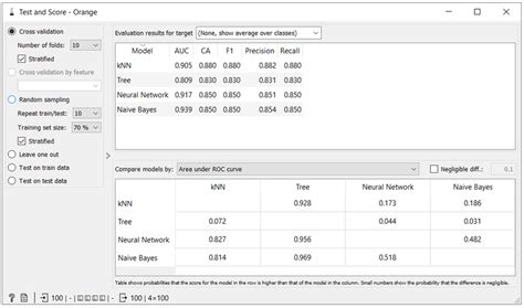 Test And Score Widget Decision Tree Presents With The Lowest Download Scientific Diagram