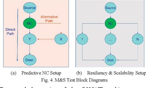 Figure 1 From Congestion Aware Intent Based Routing Using Graph Neural Networks For Improved