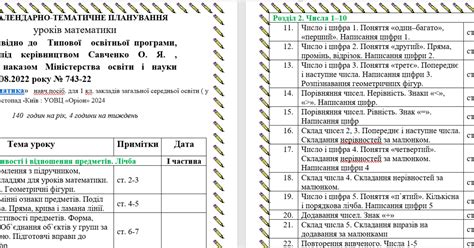 Календарно тематичне планування уроків математики 1 клас Різне