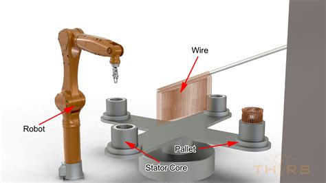 Traction Motor Stator Assembly Process Course