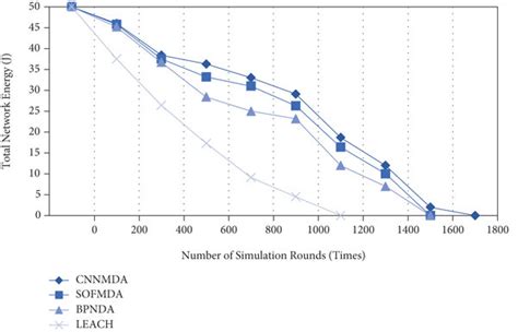 Network Node Energy Consumption Download Scientific Diagram