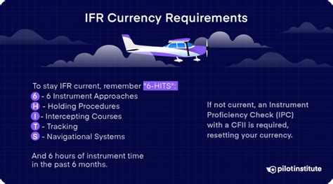 IFR Flight Planning Best Tips For Pilots Pilot Institute