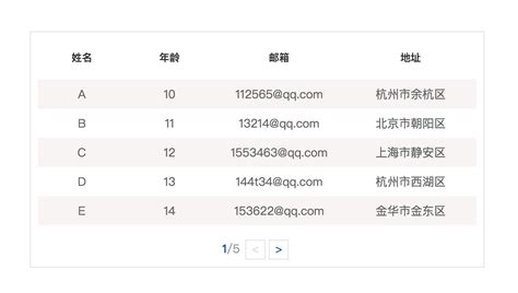 原生js－分页表格 Mengya Yus Blog
