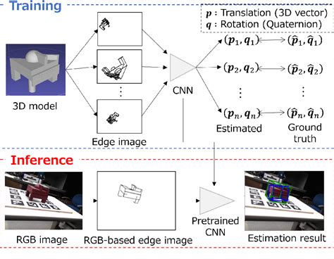 Figure 1 From Object Pose Estimation Using Edge Images Synthesized From Shape Information