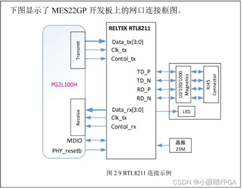 【紫光同创国产fpga教程】——【pgl22g第十一章】以太网传输实验例程 Csdn博客