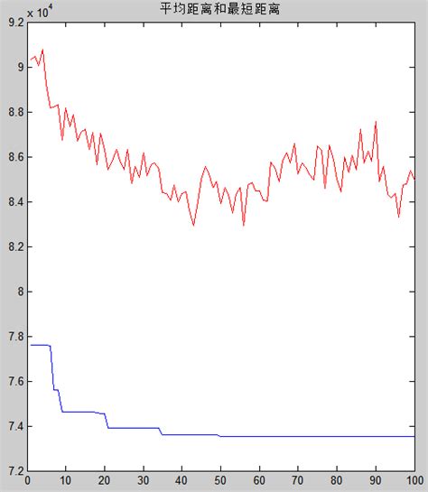 matlab simulation results 2 download scientific diagram