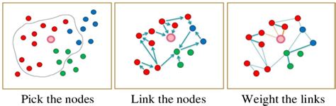 figure 1 from an efficient person clustering algorithm for open