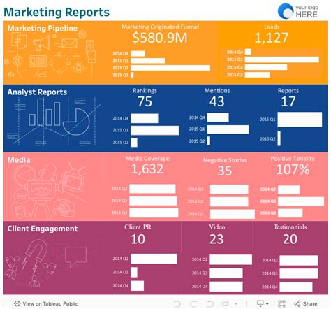 Marketing Executive Summary