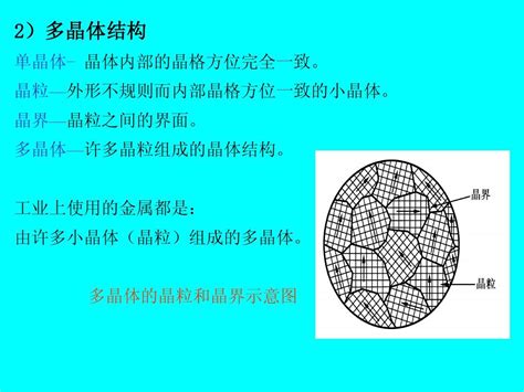 第二节 纯金属与合金的晶体结构与结晶 Word文档在线阅读与下载 无忧文档