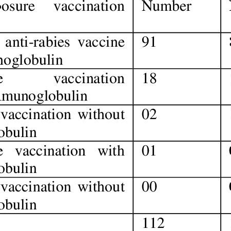 Sex And Age Wise Distribution Of Human Rabies Cases Download Scientific Diagram