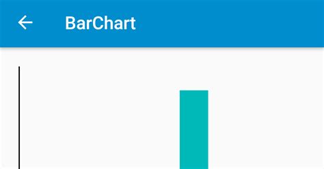 Bar Chart From Json Array In Sketchware Sketchwere Code