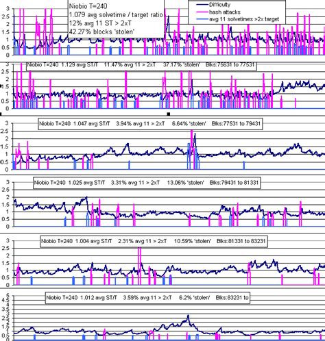 Lwma 500000 Blocks Of Data In 10 Coins · Issue 23 · Zawy12