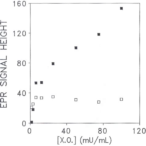 Figure 3 From The Spin Trapping Of Superoxide And Hydroxyl Free Radicals With Dmpo 5 5