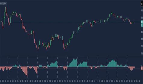 Quantized Rotation Factor Histogram — Indicator By Luc Crypto — Tradingview