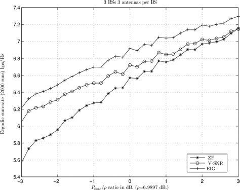 Figure 2 1 From Beamforming Design And Power Control For Spectrum Sharing Systems Semantic Scholar