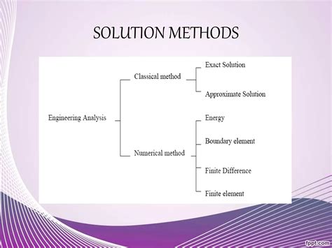 Finite Element Method Ppt