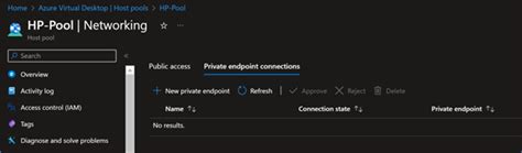 Terminalworks Blog Configuring Private Links For Azure Virtual