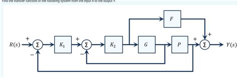 Solved Find The Transter Function Of The Tollowing System Chegg Com