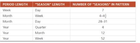 SCM 186 Exam 2 CH 4 Flashcards Quizlet