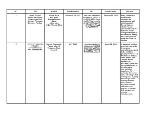 Rrl Matrix Rrl Matrix Consists Information About The Lived