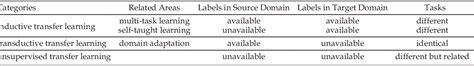 Table 1 From Transfer Linear Subspace Learning For Cross Corpus Speech Emotion Recognition
