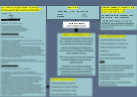 SOLUTION Mind Map Converted Studypool SOLUTION Mind Map Converted Studypool