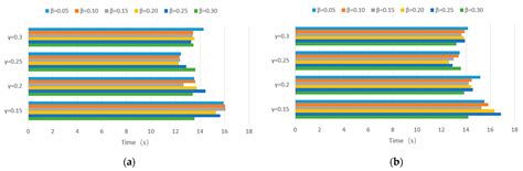 Electronics Free Full Text Research On Path Planning With The Integration Of Adaptive A Star