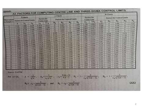 Solution 15 Statistical Process Control Control Charts Studypool