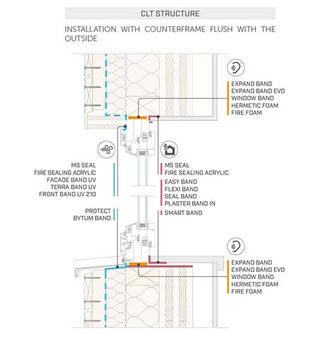 Rothoblaas Window Installation — Clt Structure By Rothoblaas Eboss