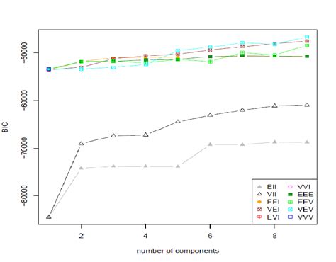 Bayesian Information Criterion Distribution Download Scientific Diagram