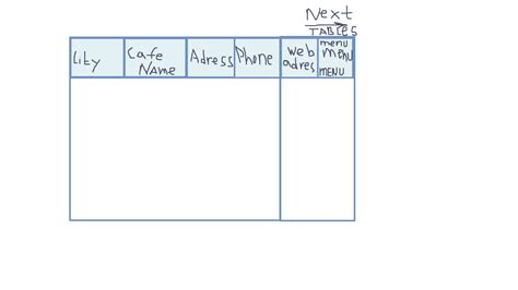 Python How Can I Organize The Structure Of Entering The City