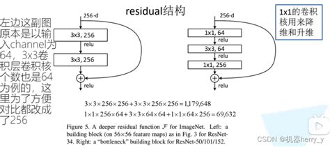 详解基于tensorflow实现对cifar100的识别，准确率达到65附完整代码（涉及vggnetresnet，loss图像处理图像增强，bn） Csdn博客