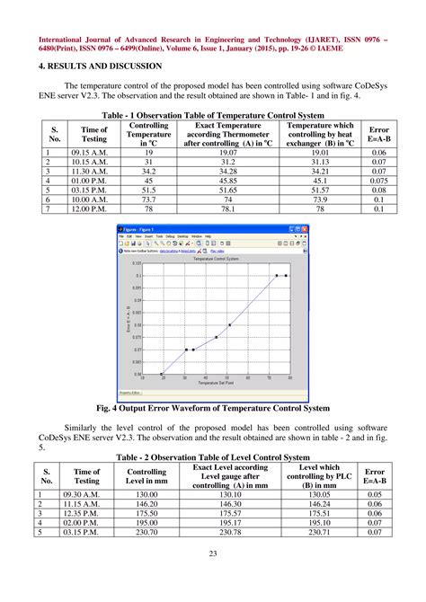 Plc Based Pid Implementation In Process Control Of Temperature Flow And Level Pdf