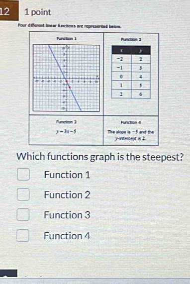 Solved 12 1 Point Four Different Linear Functions Are Represented