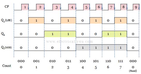 4 Bit Asynchronous Down Counter Circuit Diagram Circuit Diagram