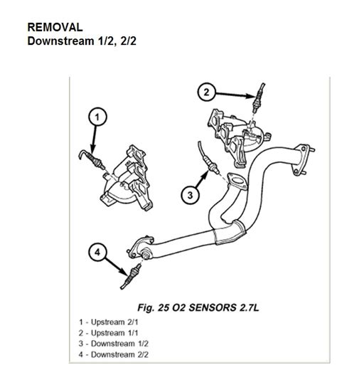 Analyzer Says 2 02 Sensor Short 2002 Dodge Stratus 27l Is That The
