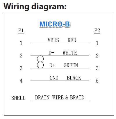 AM USB VBUS Processors Forum Processors TI E E Support Forums