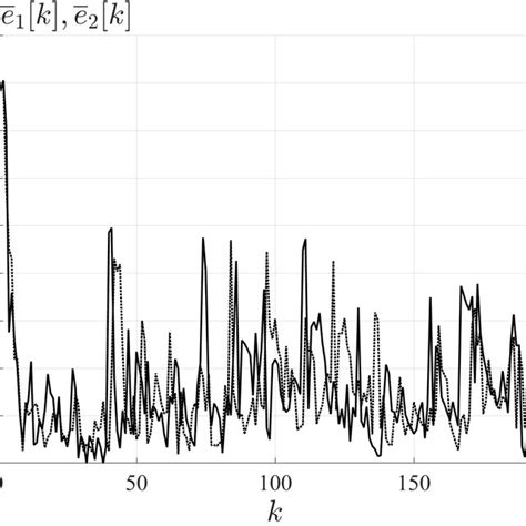 Accuracies Of Different Segmentation Algorithms Download Table