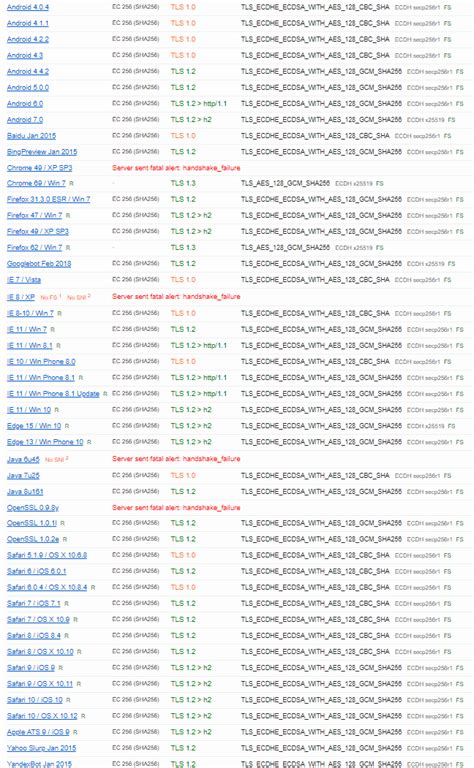 nginx nginx no longer needed workaround for boringssl page 3 centmin mod community