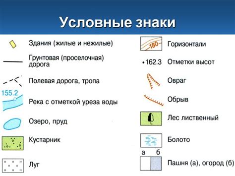 Условные знаки по географии на карте