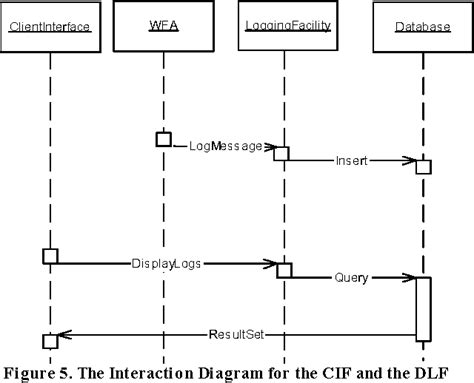 Figure 5 From A Case Study On The Efficacy Of Agent UML In Modeling Intelligent Agents Art