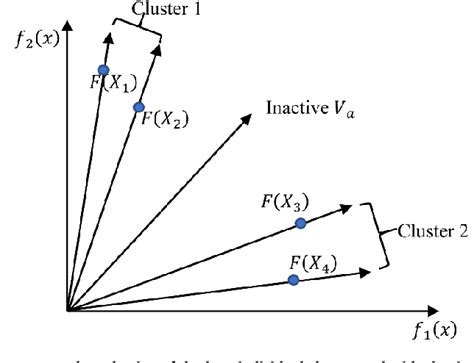 Figure 1 From Large Scale Evolutionary Multi Objective Optimization