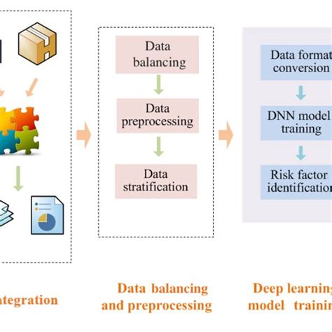 Schematic Diagram Of Lung Cancer Risk Factor Identification In The Download Scientific Diagram
