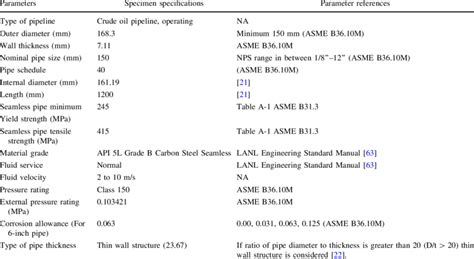 Parameter Set Up For Pipe Specification Download Scientific Diagram