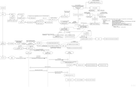 Android安全 App启动流程和so加载流程游戏逆向游戏安全 Android安全 App启动流程和so加载流程游戏逆向游戏安全