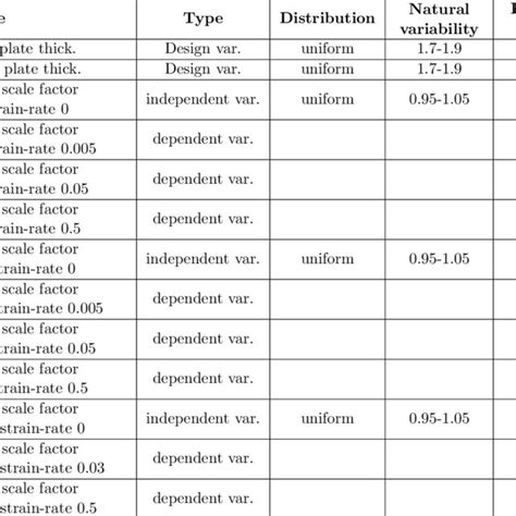Non Linear Relationship Between Input And Output Variable Download